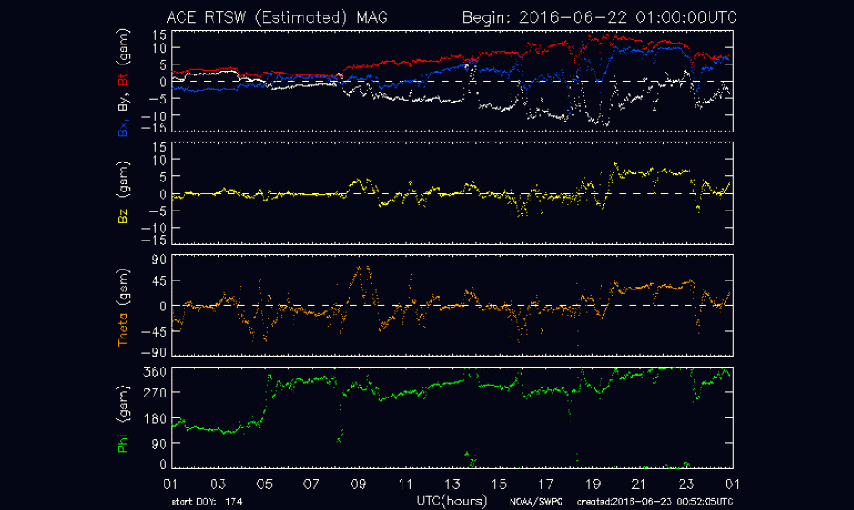 G1-Minor Geomagnetic Storm Conditions Observed | NOAA / NWS Space ... G1-Minor Geomagnetic Storm Conditions Observed | NOAA / NWS Space ...