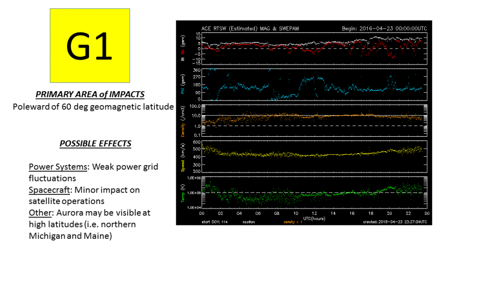 G1 (Minor) Geomagnetic Storm Levels Observed | NOAA / NWS Space Weather ... G1 (Minor) Geomagnetic Storm Levels Observed | NOAA / NWS Space Weather ...